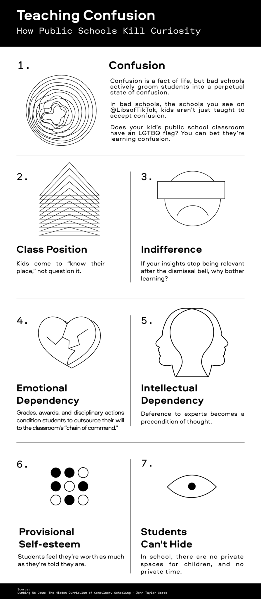 Teaching Confusion - Michigan Enjoyer