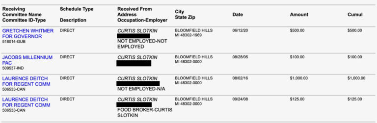 Slotkin’s Story Unravels With Time - Michigan Enjoyer